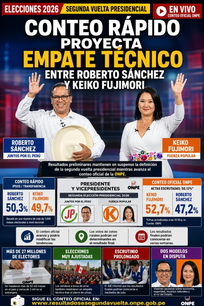 Conteo rápido proyecta empate técnico entre Keiko y Sánchez